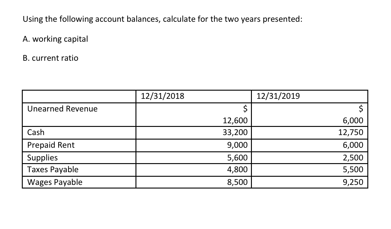 Solved Using the following account balances, calculate for | Chegg.com