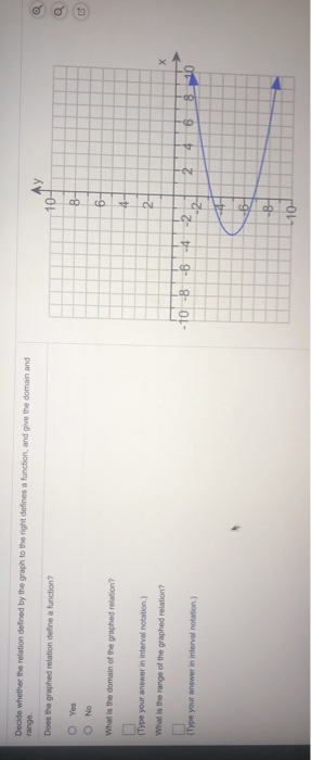 Solved Decide whether the relation defined by the graph to | Chegg.com