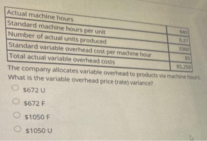 Solved Actual machine hours 840 Standard machine hours per | Chegg.com