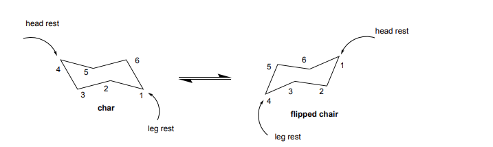 Solved Draw both chair conformations(a chair and a flipped | Chegg.com