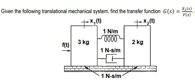 Solved Given the following translational mechanical system, | Chegg.com