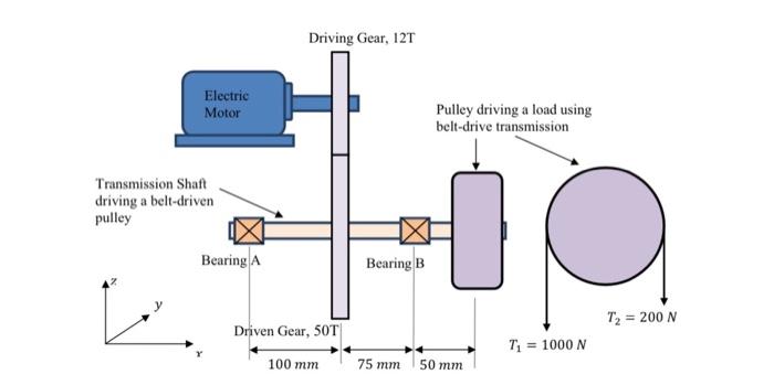 A single-stage gear reduction system is shown in the | Chegg.com