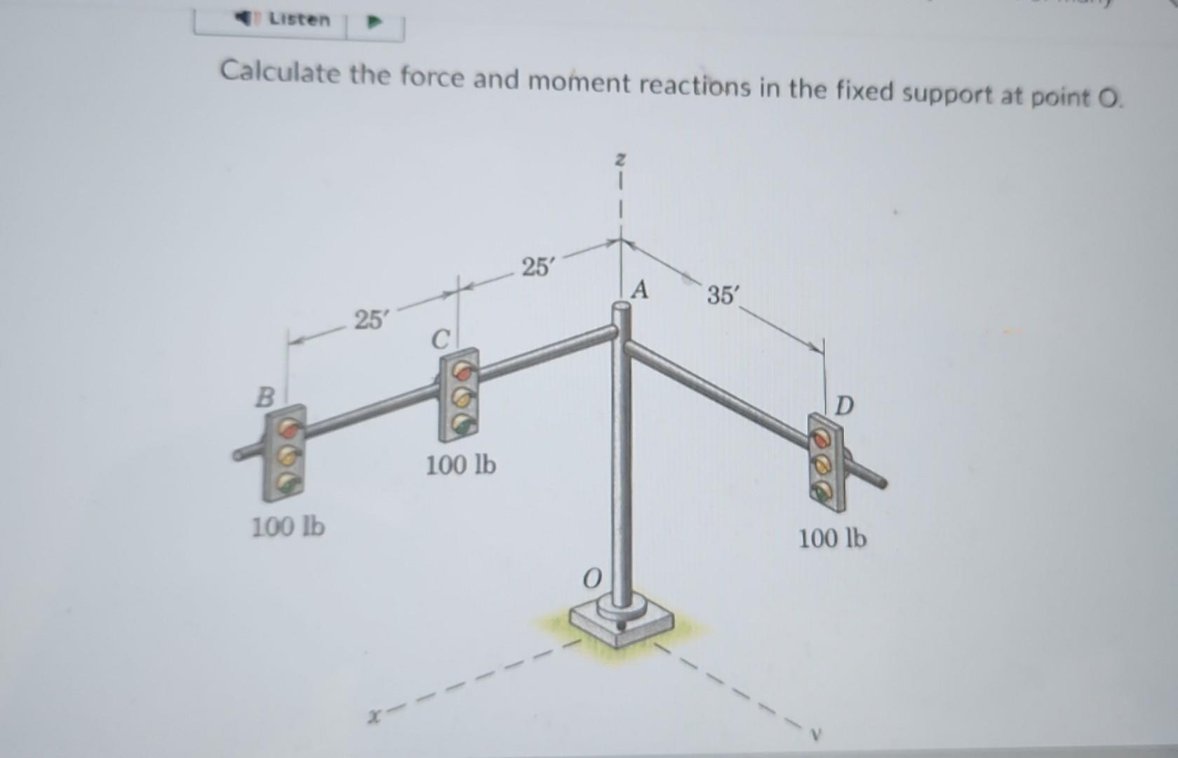 Solved Calculate the force and moment reactions in the fixed | Chegg.com