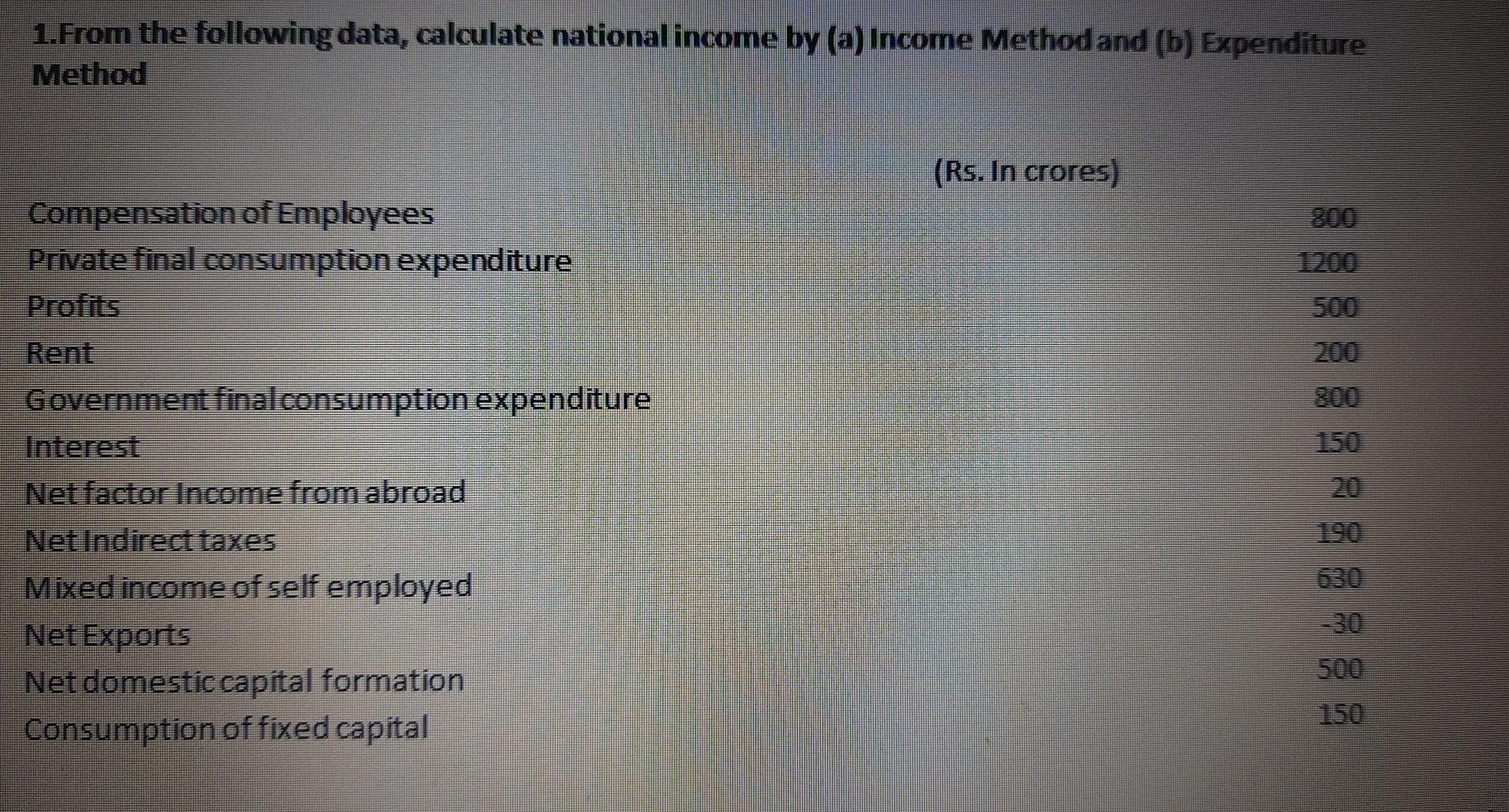 Solved 1.From the following data, calculate national income | Chegg.com