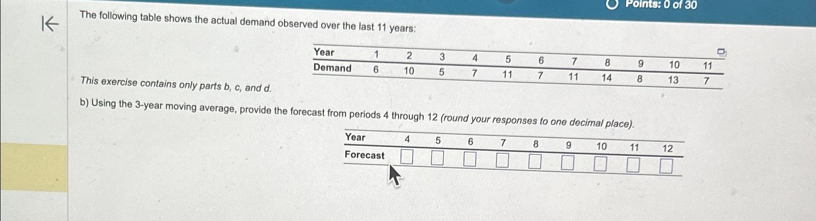 Solved Points: 0 ﻿of 30The following table shows the actual | Chegg.com