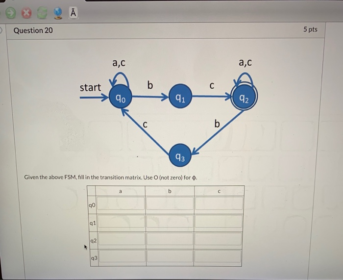 Solved Question 19 5 pts ac a,c start b - 90 > Given the FSM | Chegg.com