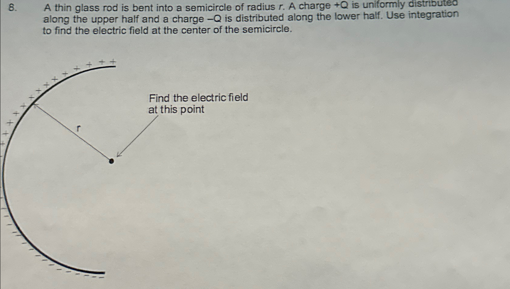 Solved A thin glass rod is bent into a semicircle of radius | Chegg.com