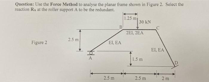 Solved Question: Use the Force Method to analyse the planar | Chegg.com
