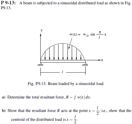 A beam is subjected to a sinusoidal distributed load | Chegg.com