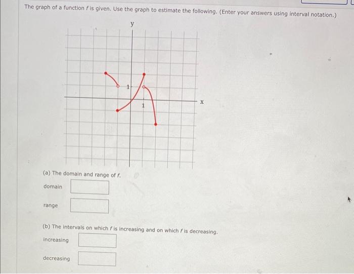 Solved The graph of a function f is given. Use the graph to | Chegg.com