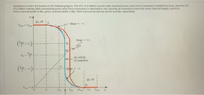 Solved QUESTION 1 Consider an inverter with VTC shown in the | Chegg.com