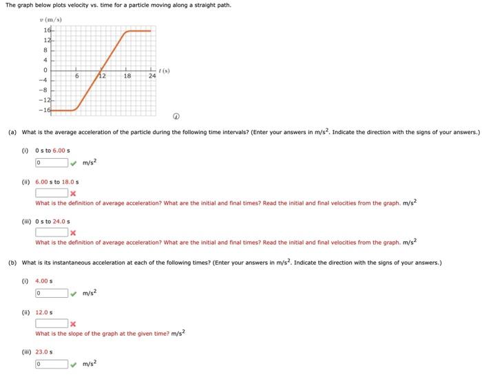 Solved The graph below plots velocity vs. time for a | Chegg.com