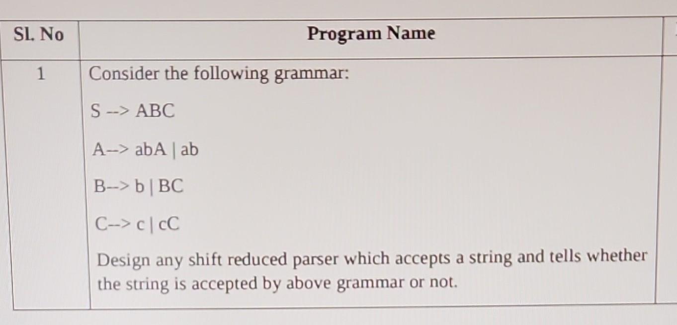 Solved \begin{tabular}{|c|l|} \hline SL. No & | Chegg.com