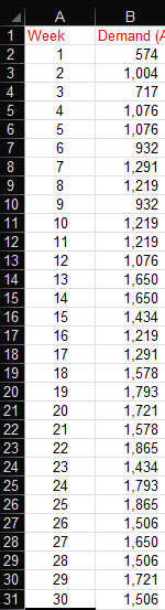 Solved The spreadsheet “forecasting-problem.xlsx” ﻿contains | Chegg.com