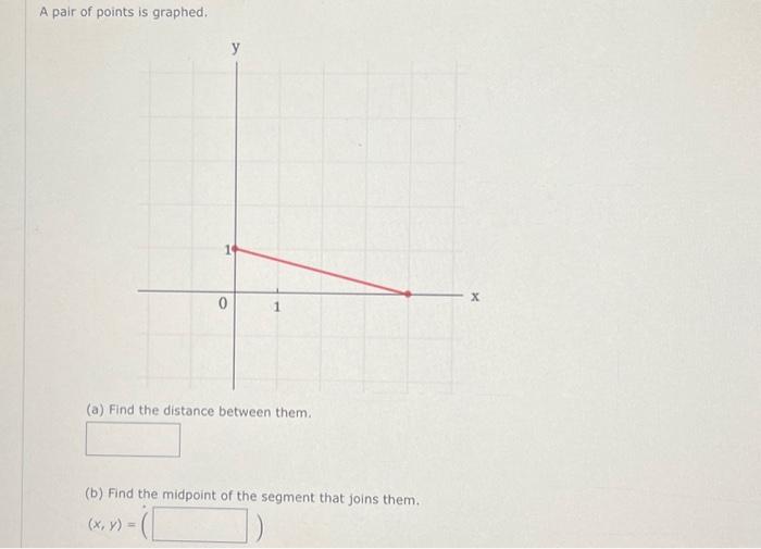 Solved A pair of points is graphed. (a) Find the distance | Chegg.com