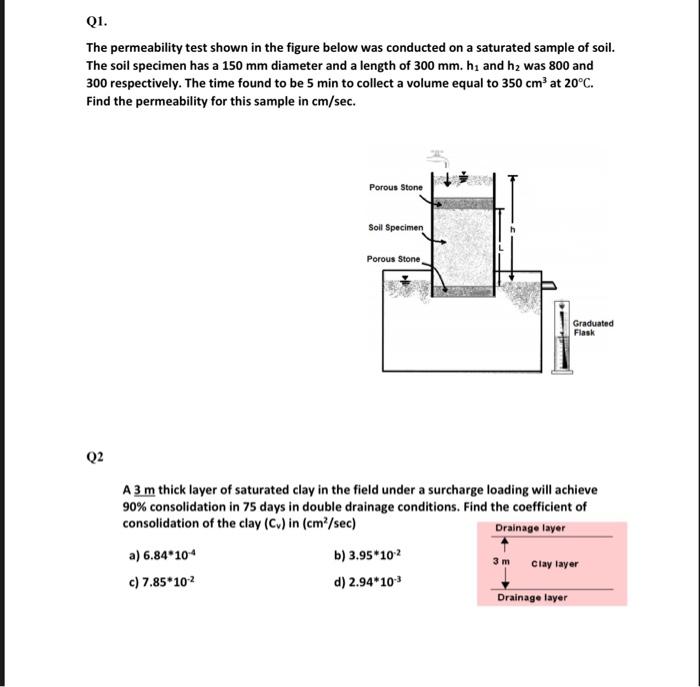 Solved The permeability test shown in the figure below was | Chegg.com