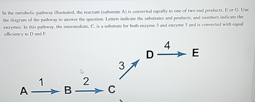 Solved In the metabolic pathway illustrated, the reactant | Chegg.com