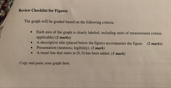 Solved Review Checklist for Figures The graph will be graded | Chegg.com