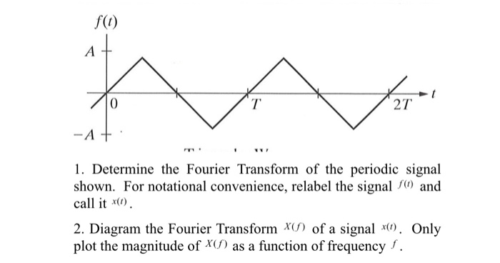 Solved 70 - A+ 1. Determine the Fourier Transform of the | Chegg.com