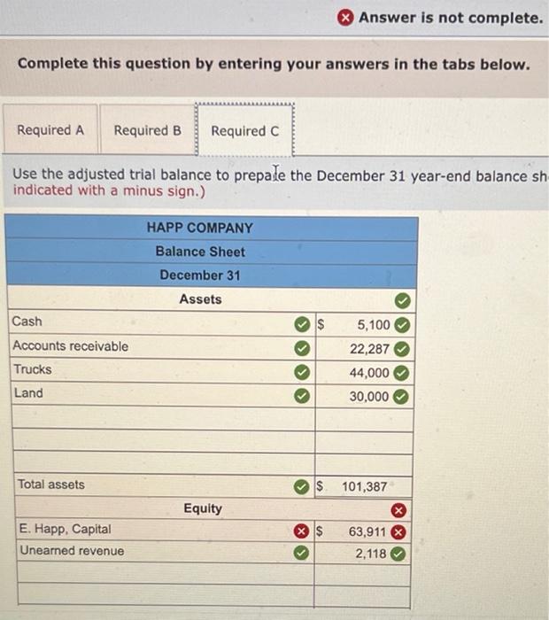 Solved The adjusted trial balance for Happ Company follows. | Chegg.com