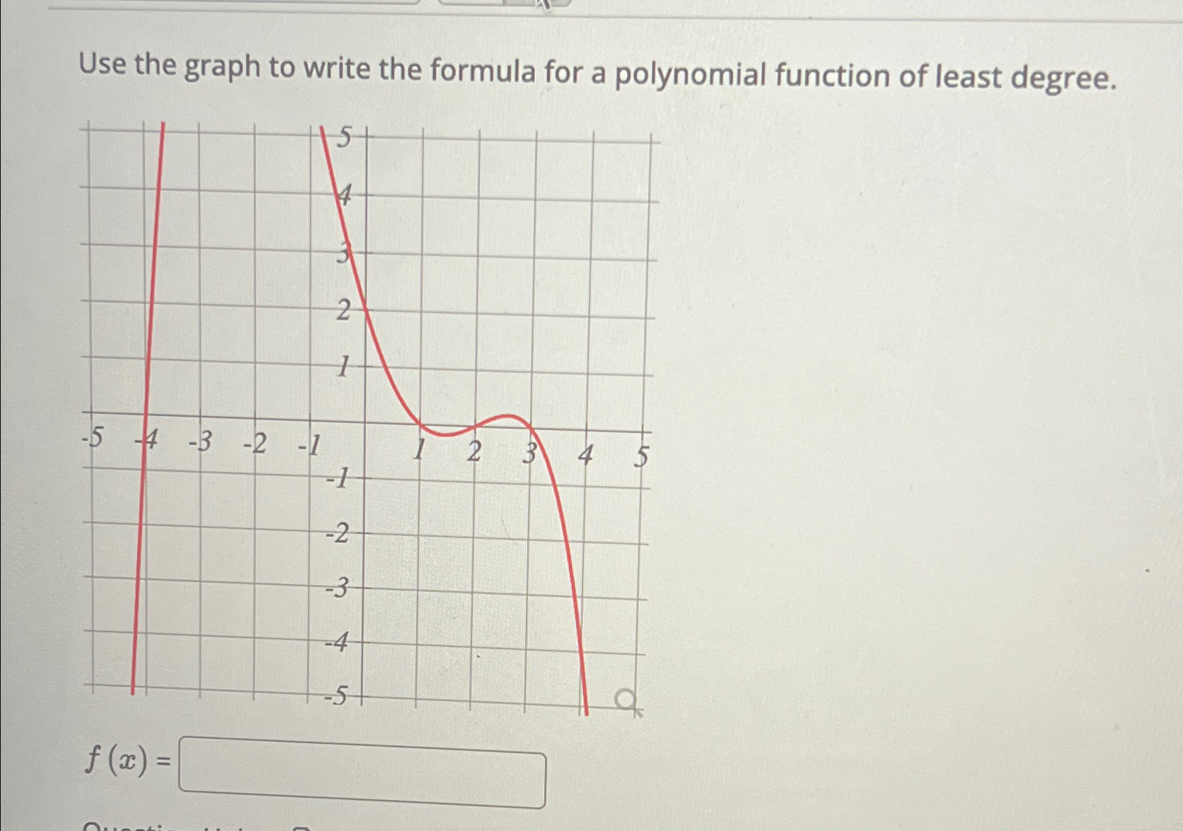 Use the graph to write the formula for a polynomial | Chegg.com