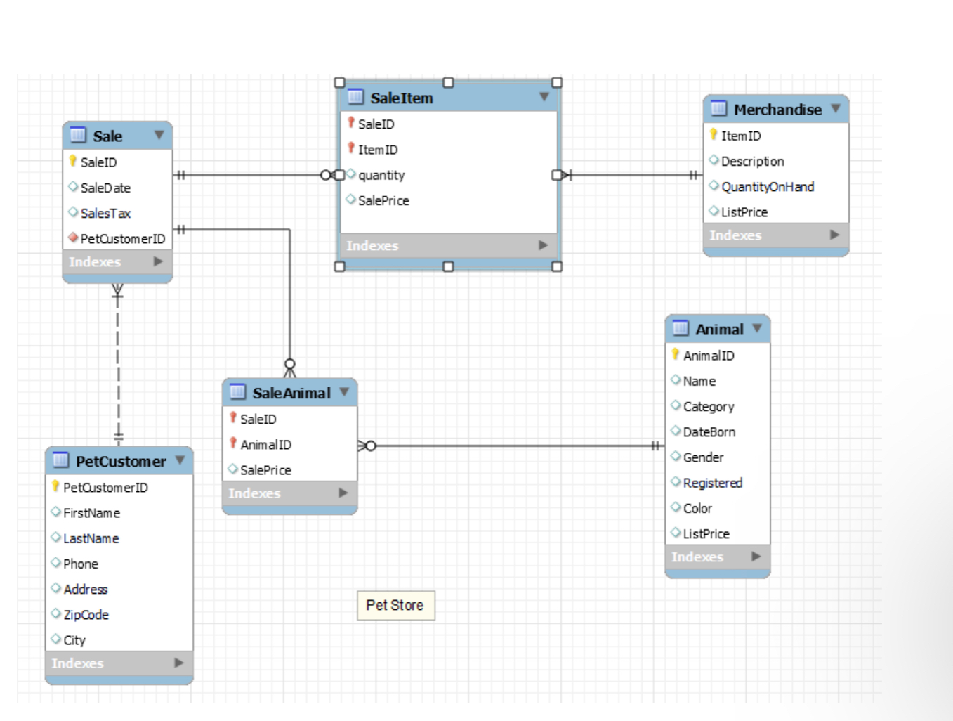 Solved Procedures:Create a procedure named | Chegg.com