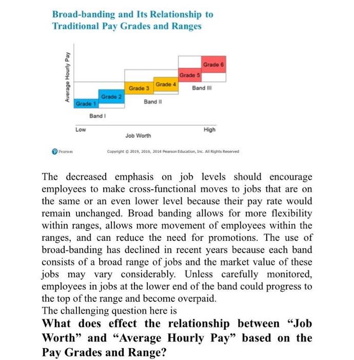Solved Broad-banding and Its Relationship to Traditional Pay | Chegg.com