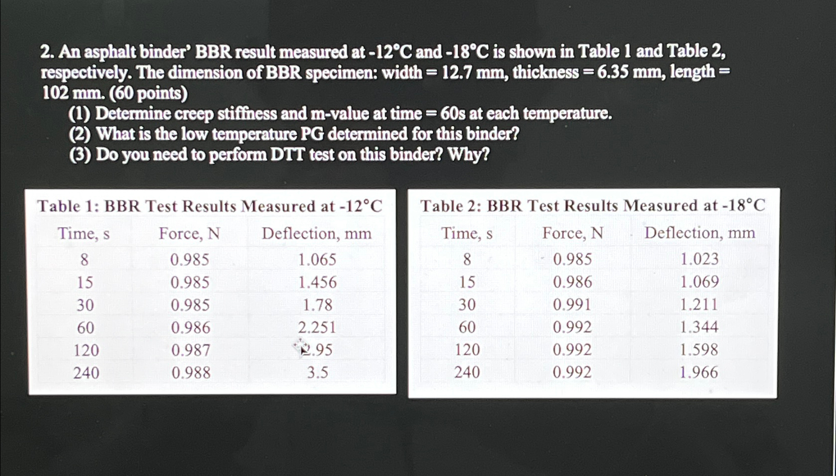 Solved An asphalt binder' BBR result measured at -12\\\\deg | Chegg.com