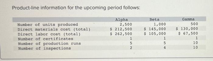 Solved Required information Problem 9-57 (Static) | Chegg.com