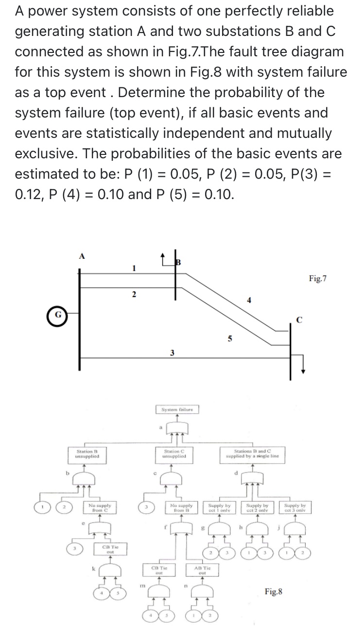 Solved A power system consists of one perfectly | Chegg.com