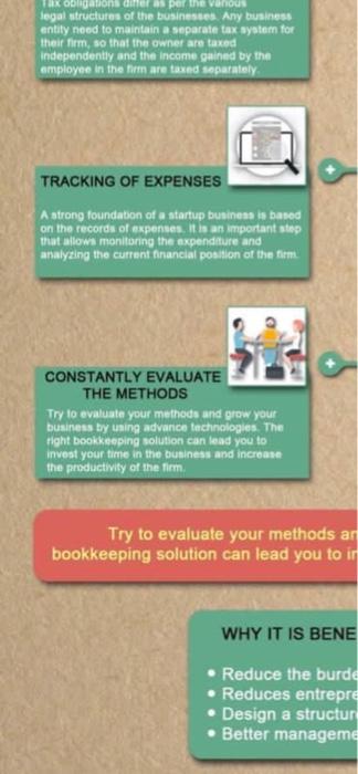 Solved 8 ACCOUNTING STEPS FOR SMALL BUSINESS STARTUP PA PARA | Chegg.com