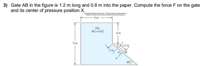 Solved 3) Gate AB in the figure is 1.2 m long and 0.8 m into | Chegg.com