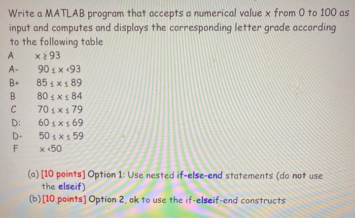 Solved Write A Matlab Program That Accepts A Numerical Value