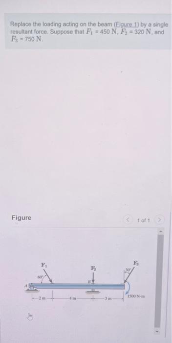 Solved Replace the loading acting on the beam (Eigure 1) by | Chegg.com