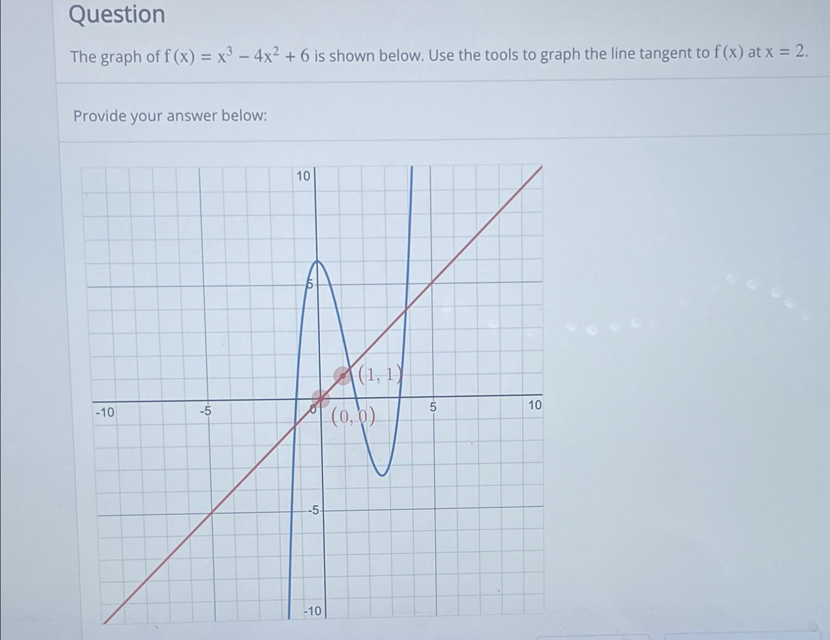 Solved QuestionThe graph of f(x)=x3-4x2+6 ﻿is shown below. | Chegg.com