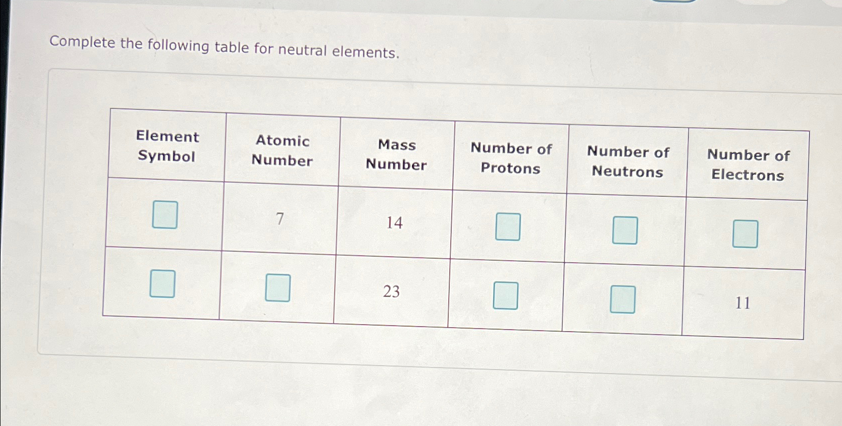Solved Complete the following table for neutral | Chegg.com
