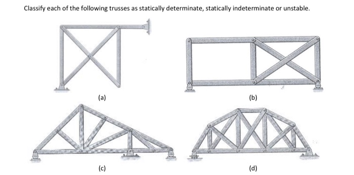 Solved Classify each of the following trusses as statically | Chegg.com