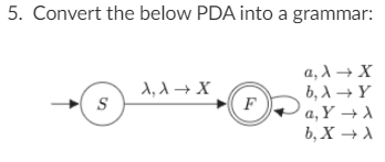 Solved Convert the below PDA into a grammar: | Chegg.com