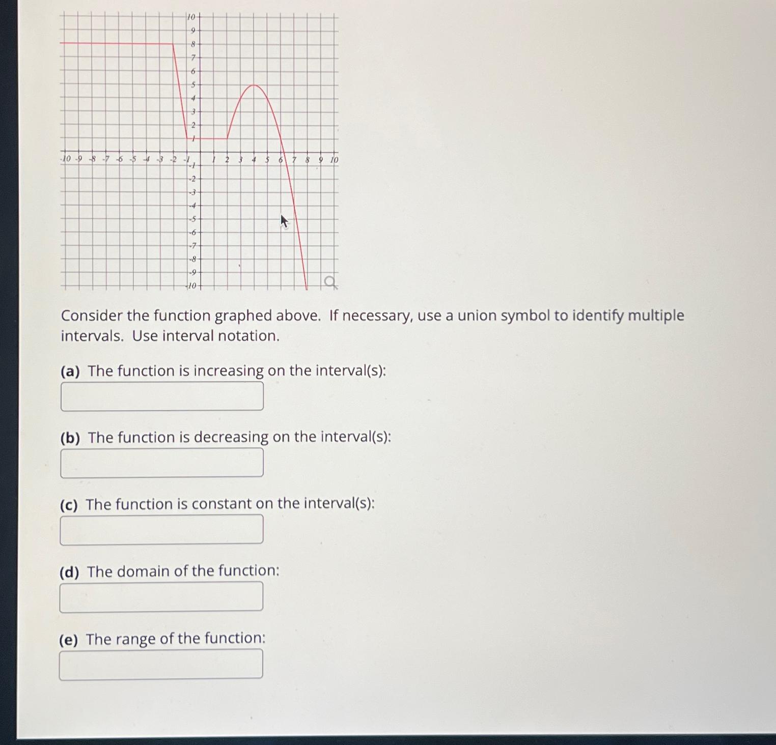 Solved Consider the function graphed above. If necessary, | Chegg.com