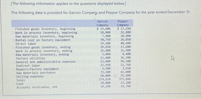 Solved Prepare the income statement for Pepper | Chegg.com