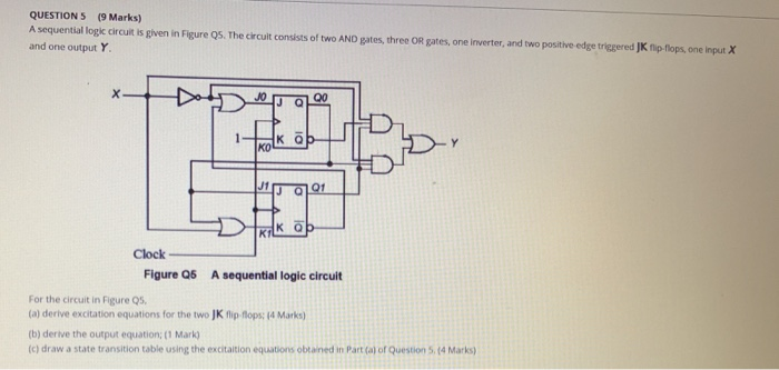 Solved QUESTIONS (9 Marks) A sequential logic circuit is | Chegg.com