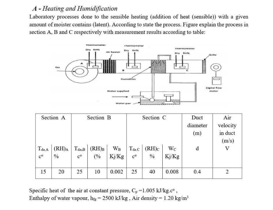 Solved A - Heating and Humidification Laboratory processes | Chegg.com