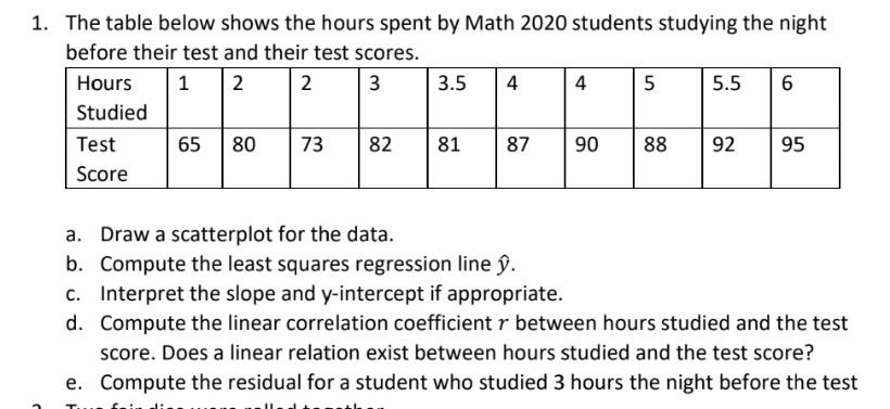 The table below shows the hours spent by Math 2020 | Chegg.com