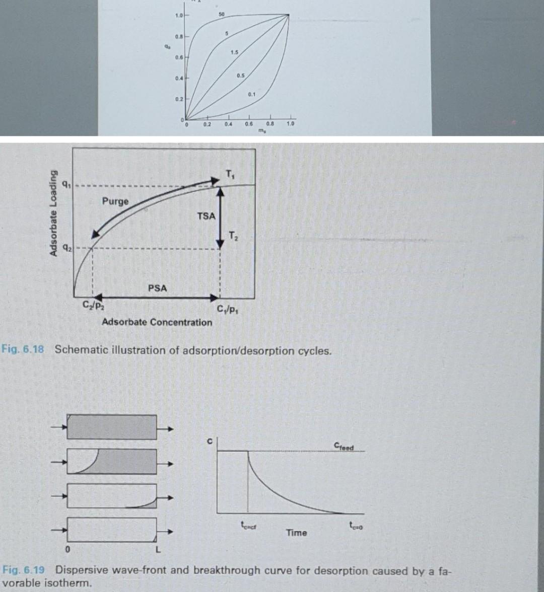 Solved 1. The following table gives the Langmuir isotherm | Chegg.com
