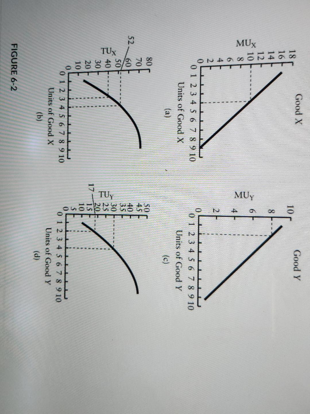 Solved Figure 6 2refer To Figure 6 2 Suppose The Price Of Y