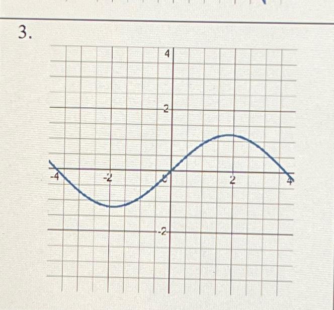 Solved Graph the derivative of the graph, | Chegg.com