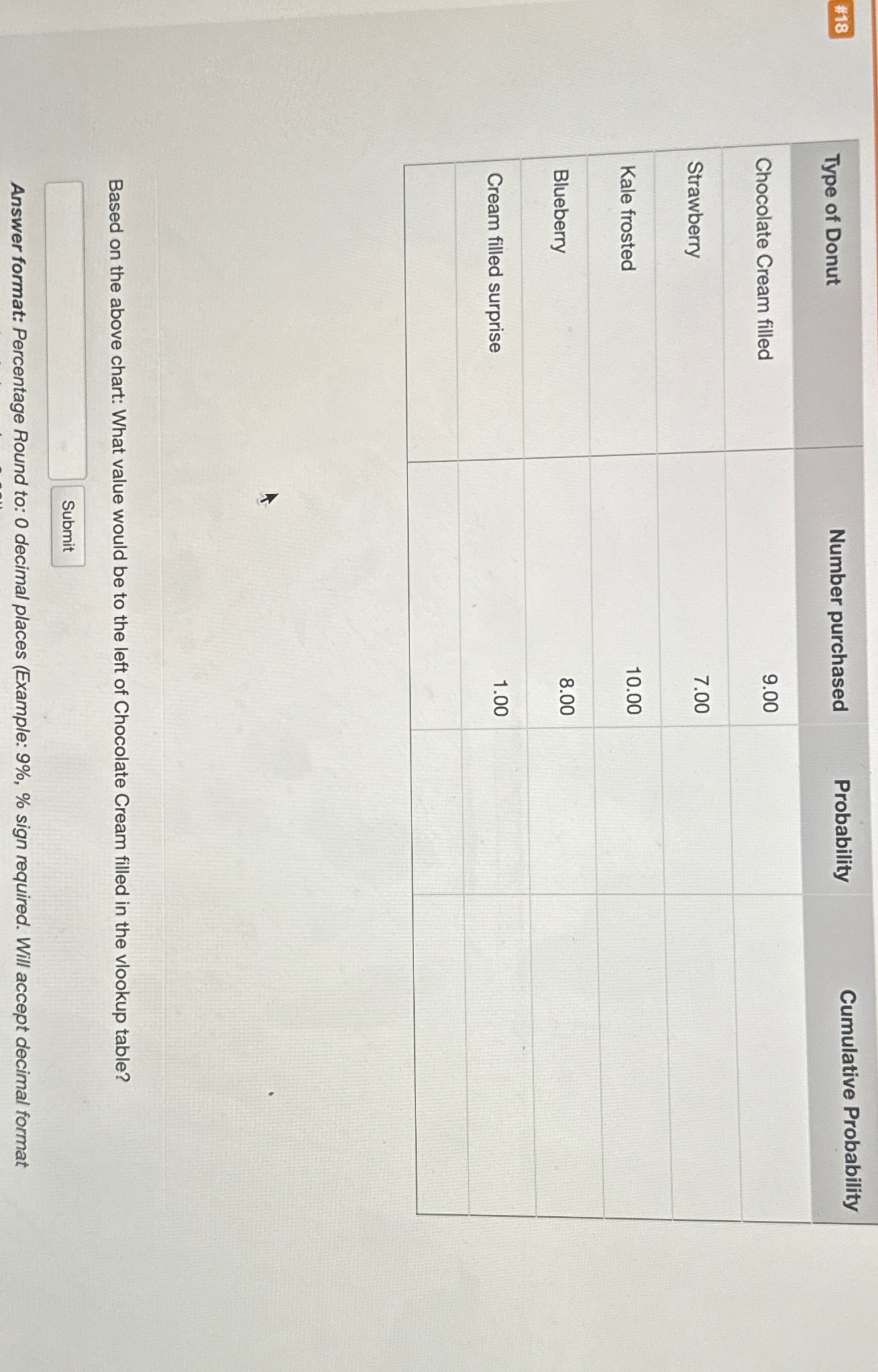 Solved #18\table[[Type of Donut,Number | Chegg.com