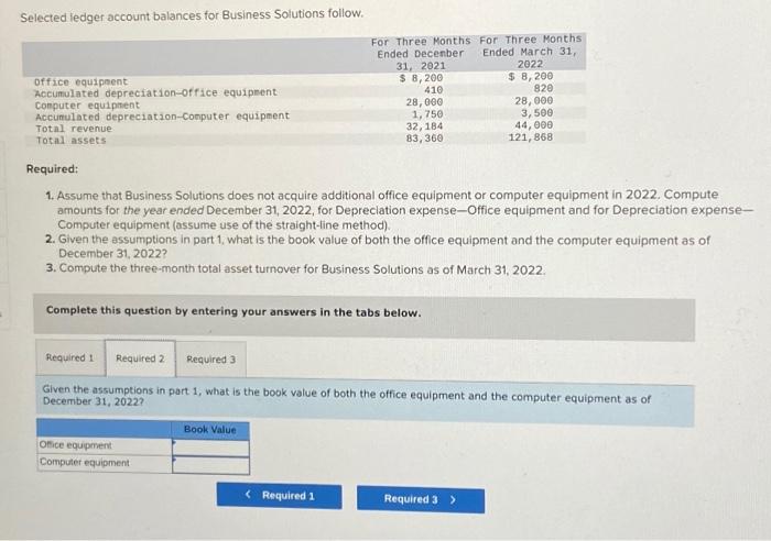 Solved Selected ledger account balances for Business | Chegg.com