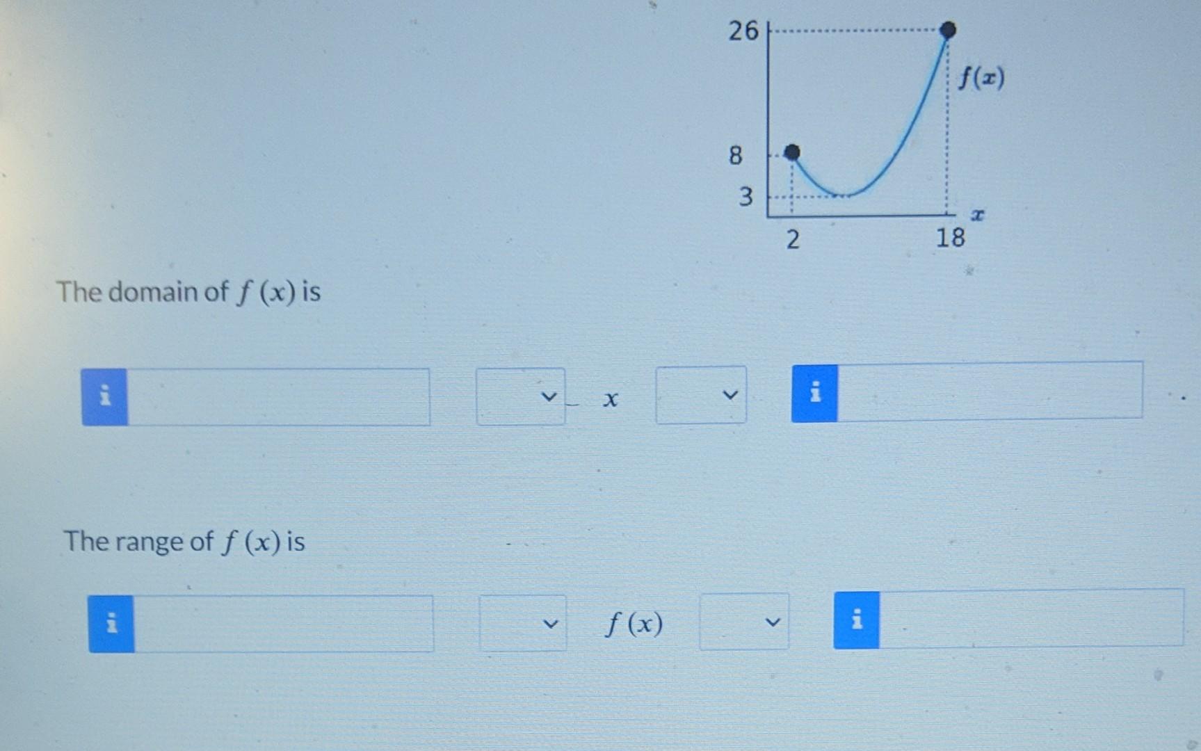 Solved The Domain Of F x Is The Range Of F x Is Chegg