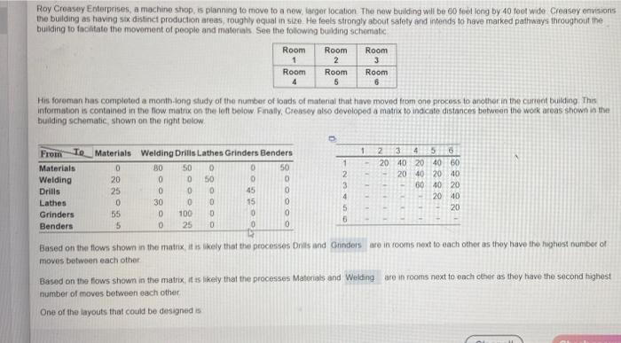 [Solved]: Roy Creasey Enterprises, a machine shop, is plann